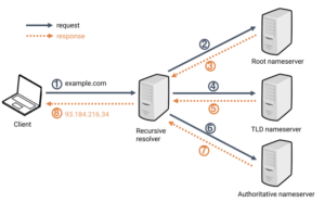 A Guide to Email DNS Records