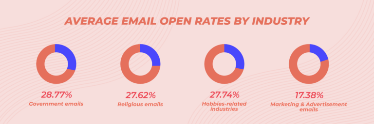 21+ Email Deliverability Statistics You Should Look in 2024 – InboxWP